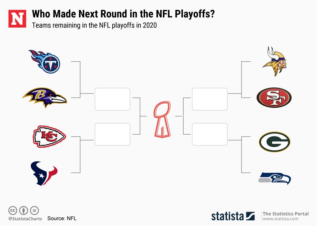 NFL Playoff Preview | The Mountain Jackpot News